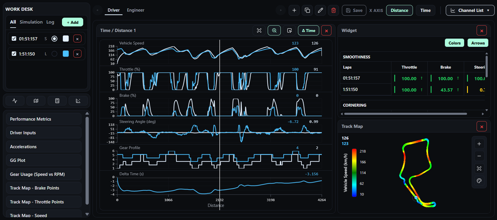 Dynix — Lap Time Simulation