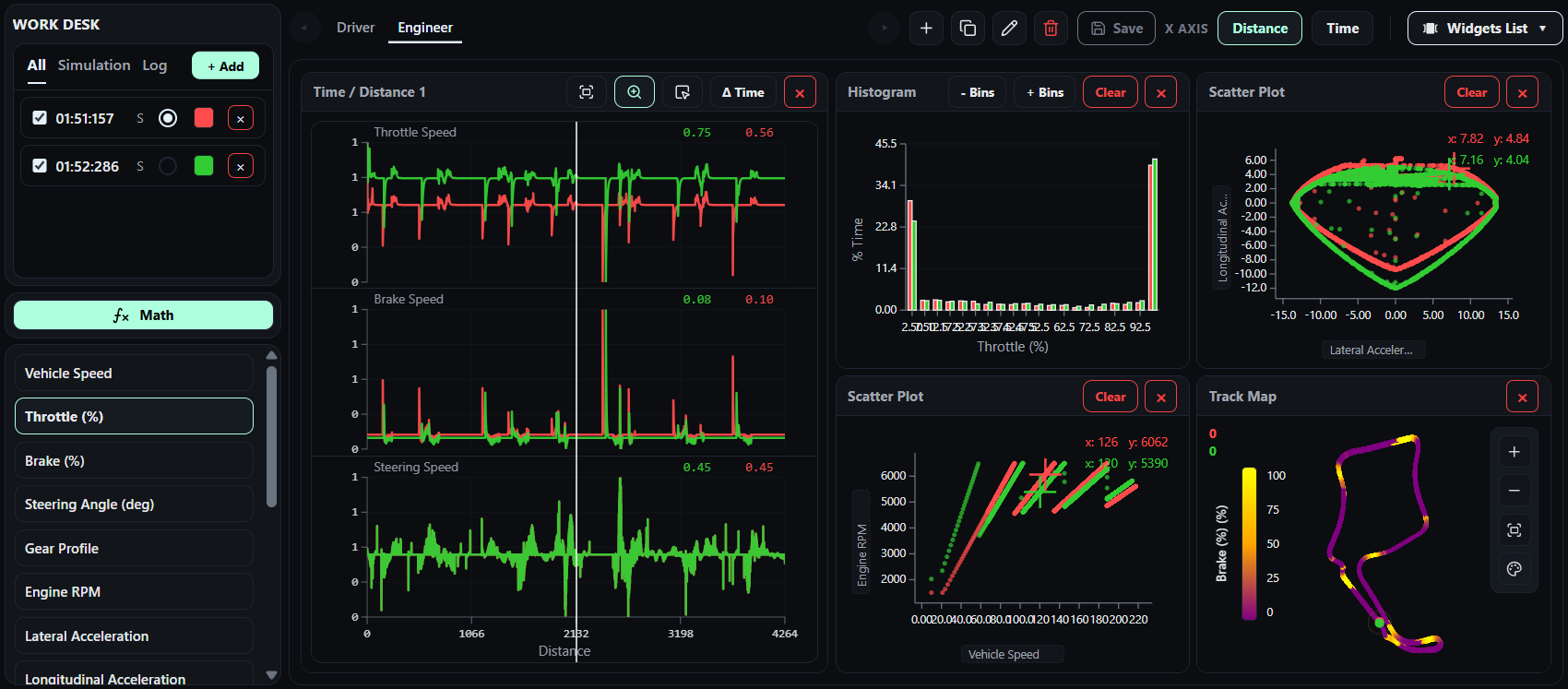 Dynix — Lap Time Simulation